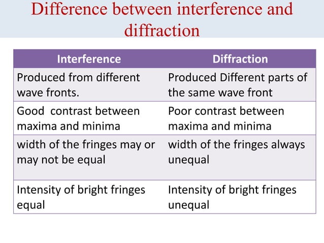Two slit diffraction.pptx