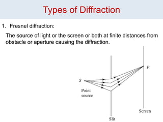 Two slit diffraction.pptx