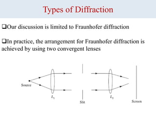 Two slit diffraction.pptx