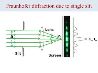 Two slit diffraction.pptx