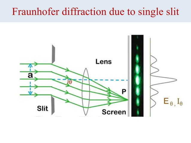 Two slit diffraction.pptx