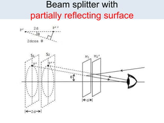 Two slit diffraction.pptx