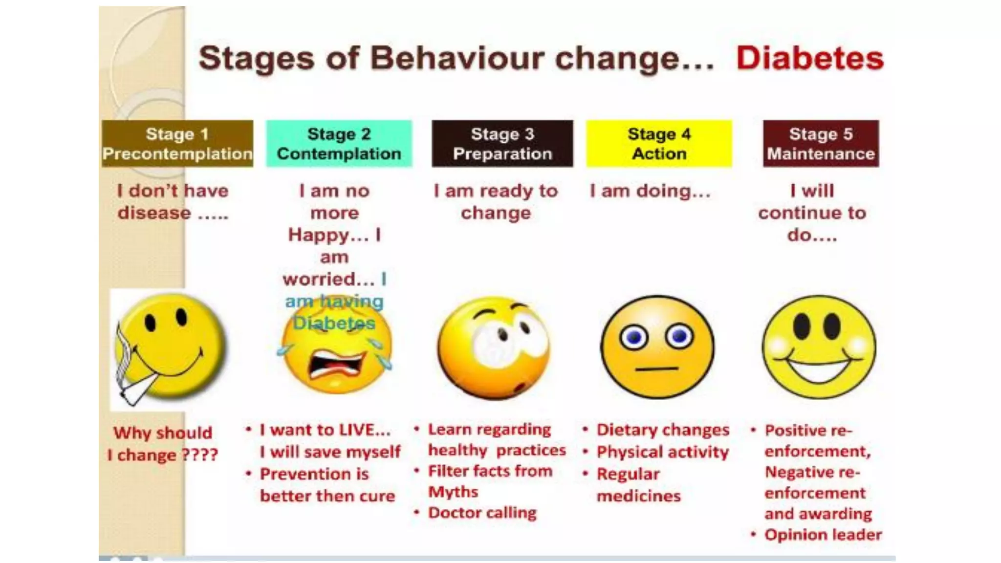 scope of behavior change | PDF