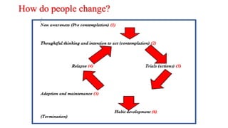 scope of behavior change | PDF