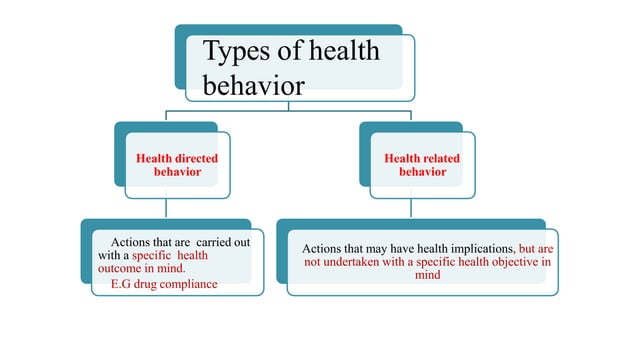 scope of behavior change | PPT | Free Download