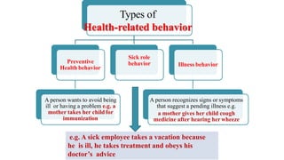 scope of behavior change | PDF