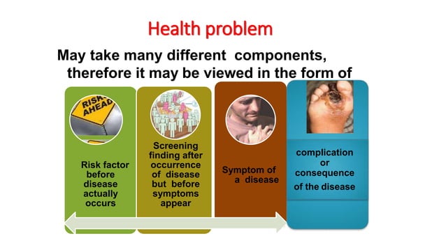 scope of behavior change | PPT | Free Download