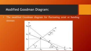 Design against fluctuating load | PPTX