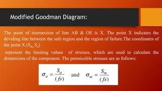 Design against fluctuating load | PPTX
