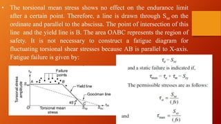 Design against fluctuating load | PPTX