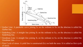 Design against fluctuating load | PPTX