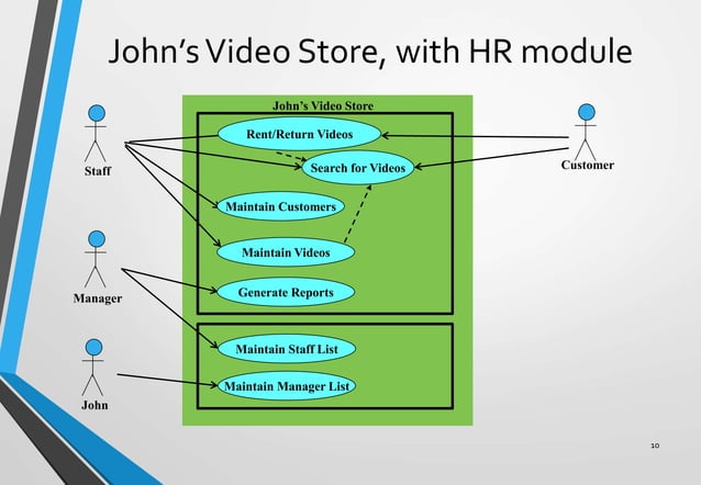 software construction and development pptx | PPTX | Web Development ...