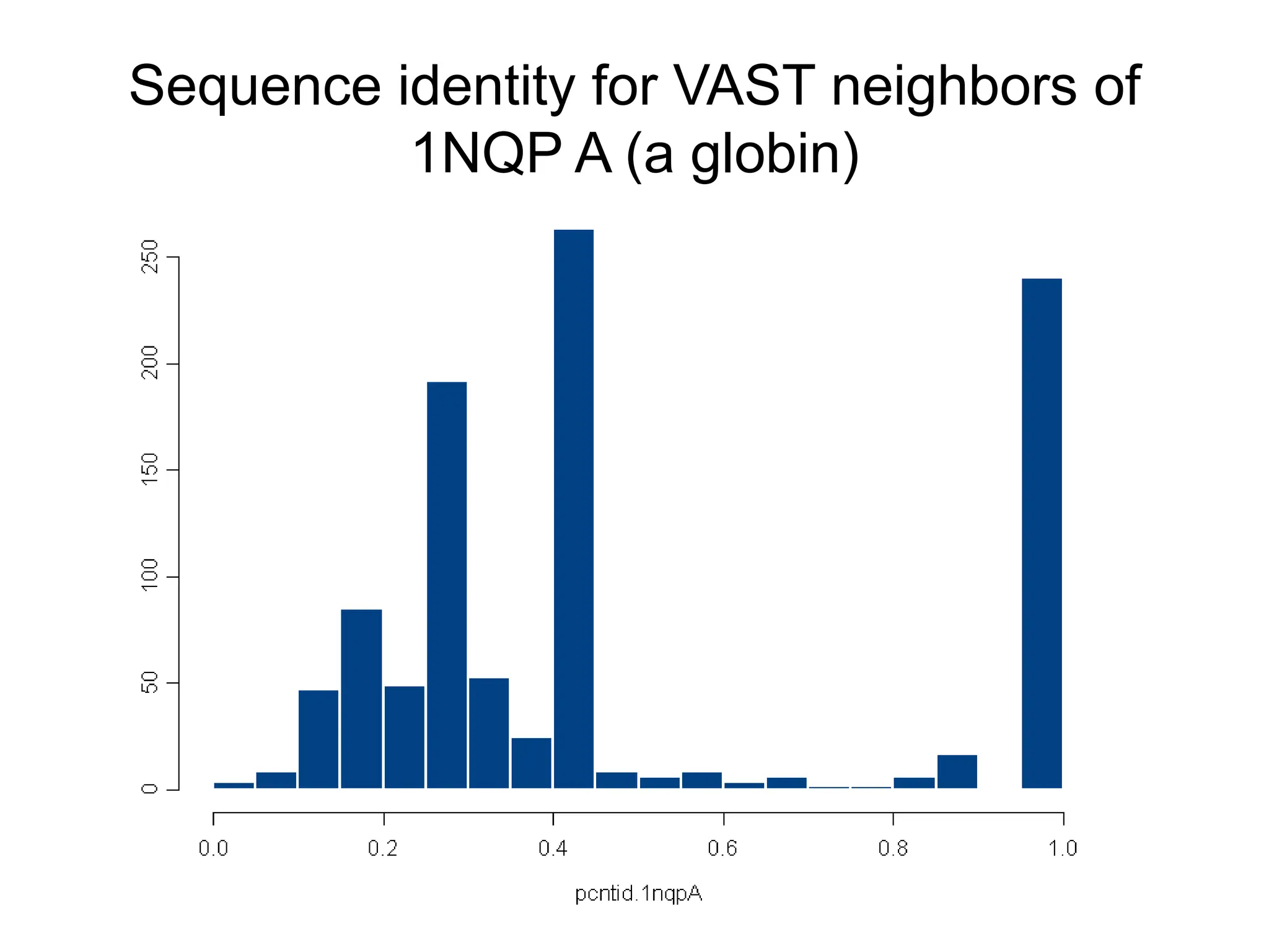 lecture4.ppt Sequence Alignmentaldf sdfsadf | PPT