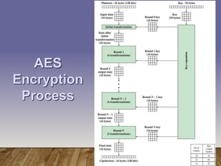 advance encryption standard chapter 5.ppt
