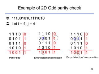 Lecture 4 from virtual university of pakistan | PPT
