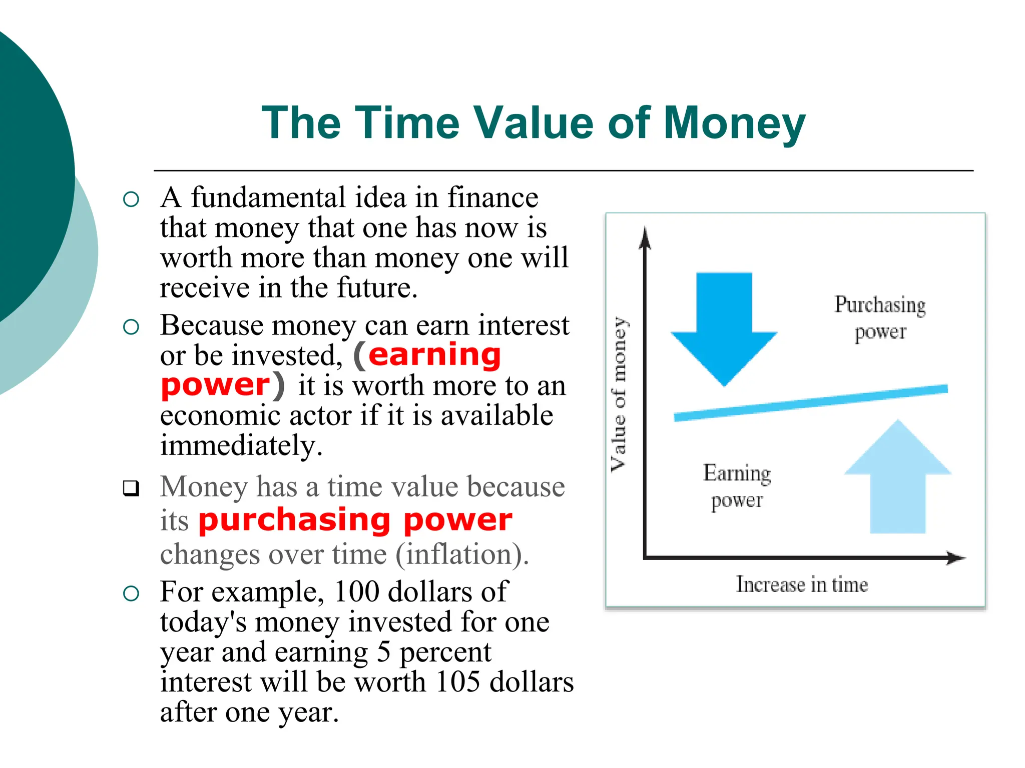 time value of money,Simple interest and compound interest | PPT
