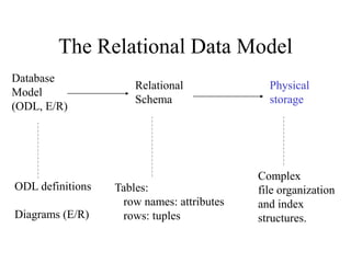 lecture4 andIhavebeenworkingwiththecomputer.ppt