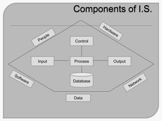 fundamental information system concepts with example | PPT