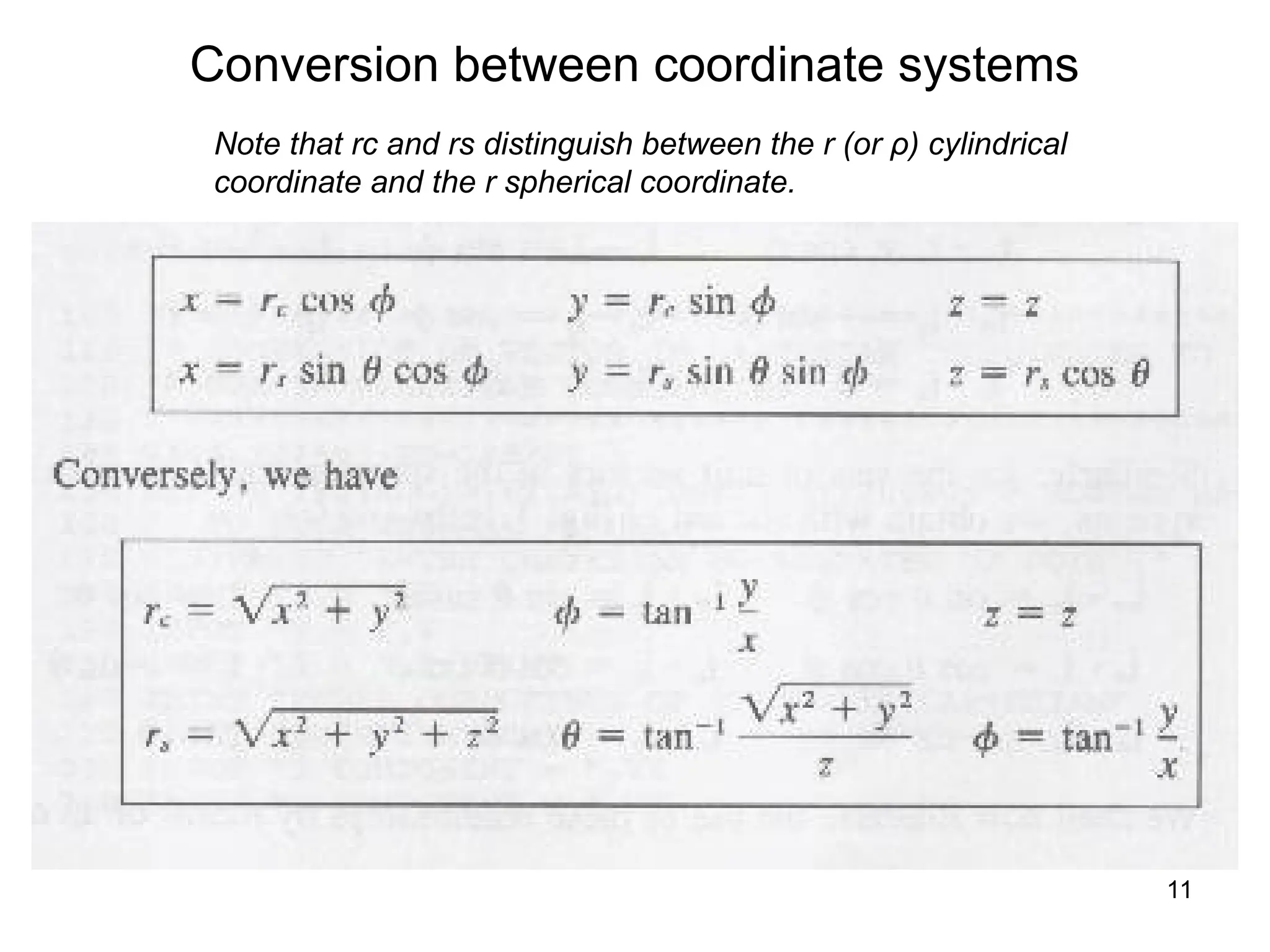 Antenna and Wave propagation theory and techniques | PPT