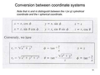 Antenna and Wave propagation theory and techniques | PPT