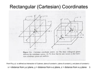 Antenna and Wave propagation theory and techniques | PPT