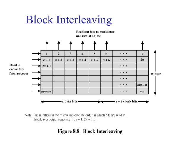 Coding and Error Control Lecture 4 Presentation | PPT