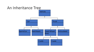 Lecture 4 inheritance , polymorphism.pptx