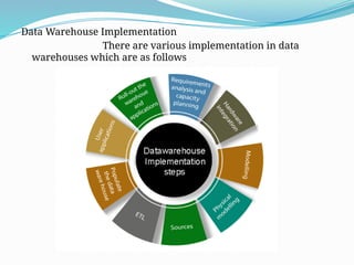 Data Warehouse for data analytics presentation | PPT