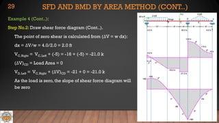 Lecture 4.pdffor cicil engineering students | PDF