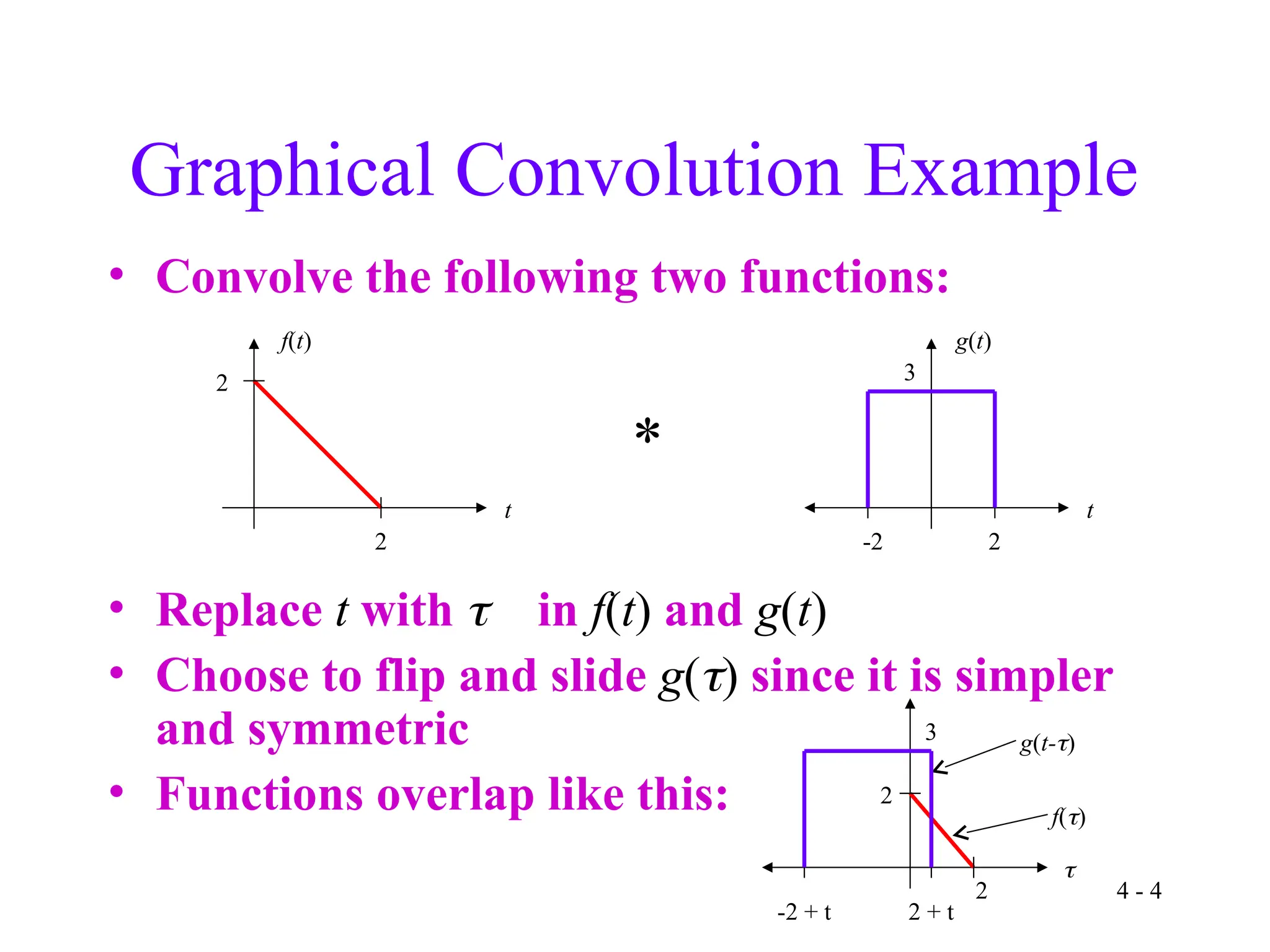 Continuous-Time Convolution in Linear Systems and Signals | PPT