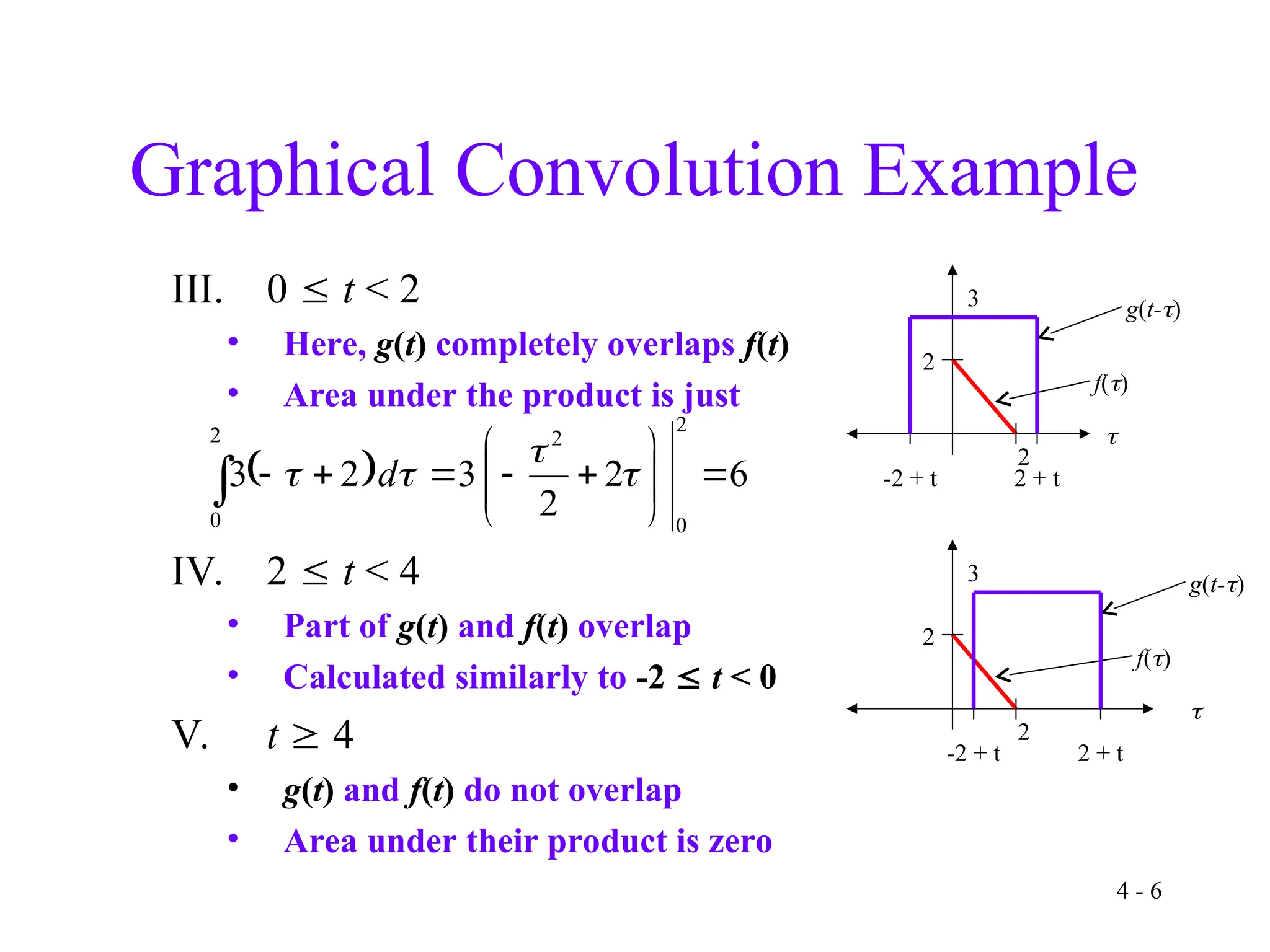 Continuous-Time Convolution in Linear Systems and Signals | PPT