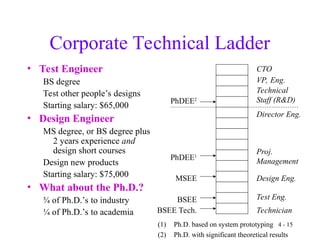 Continuous-Time Convolution in Linear Systems and Signals | PPT