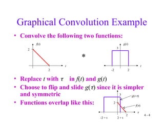 Continuous-Time Convolution in Linear Systems and Signals | PPT