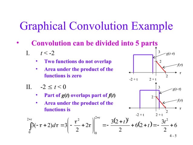 Continuous-Time Convolution in Linear Systems and Signals | PPT