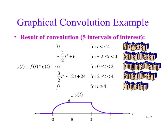 Continuous-Time Convolution in Linear Systems and Signals | PPT