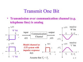 Continuous-Time Convolution in Linear Systems and Signals | PPT
