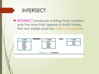Relational Algebra in Database design.pptx