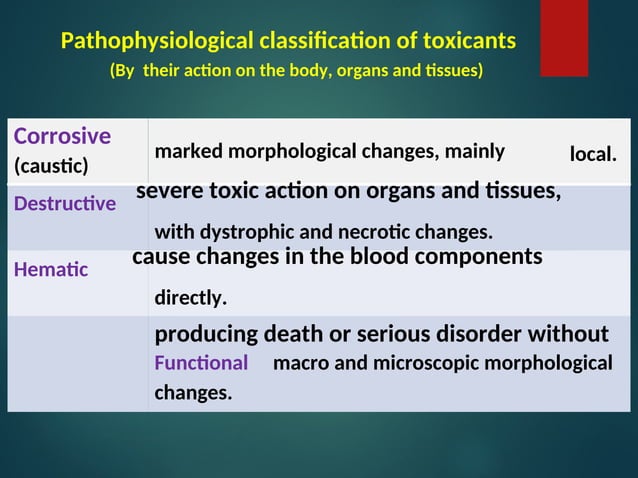 Forensic toxicology ( forensic science).ppt