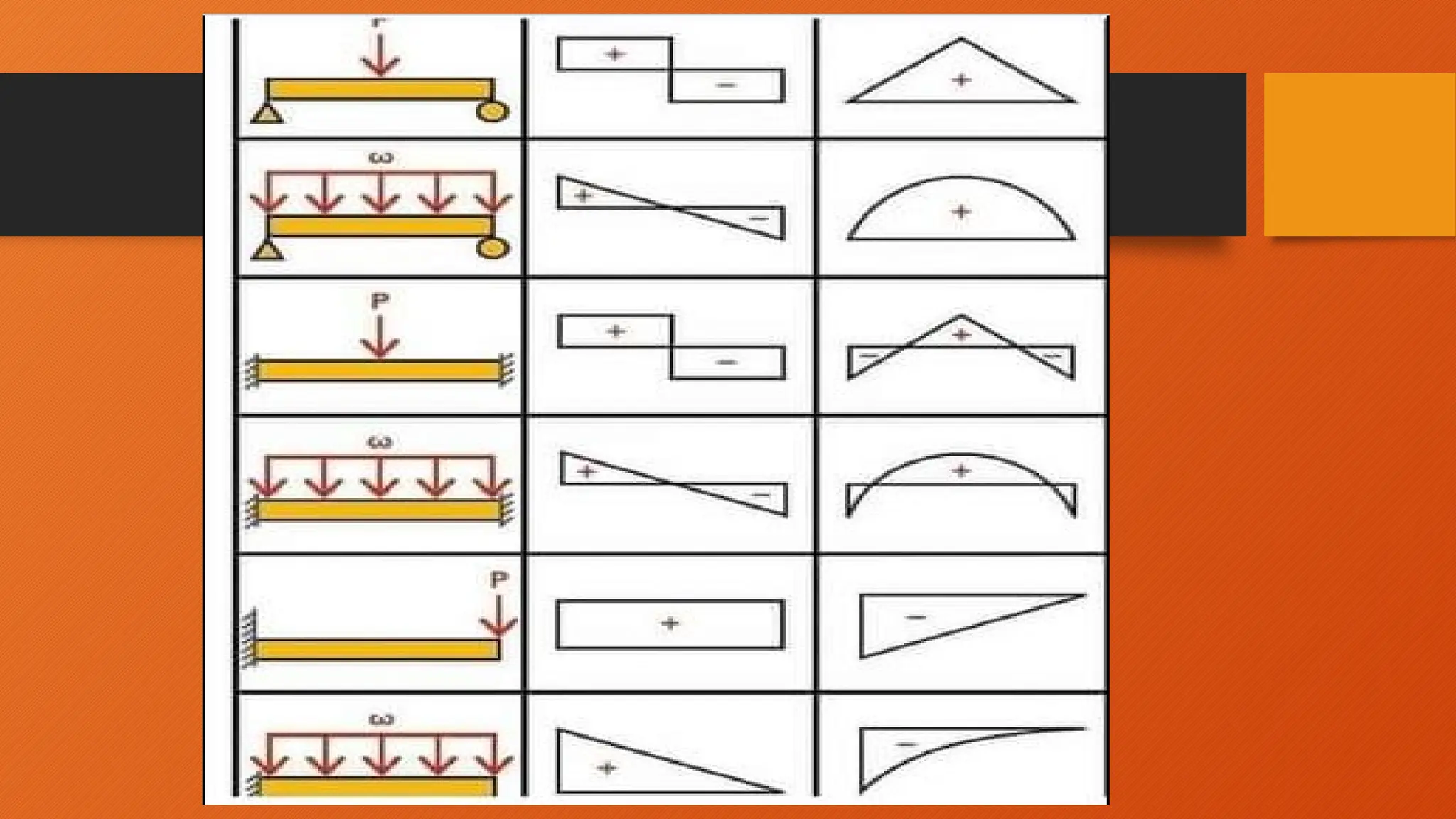 Lecture 2 stress analysis ssggggfftgujjjj | PPTX