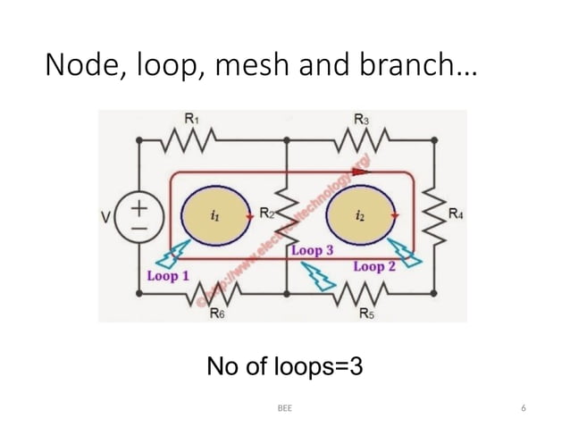 Introduction to Node, Loops, Mesh and branch. | PPTX