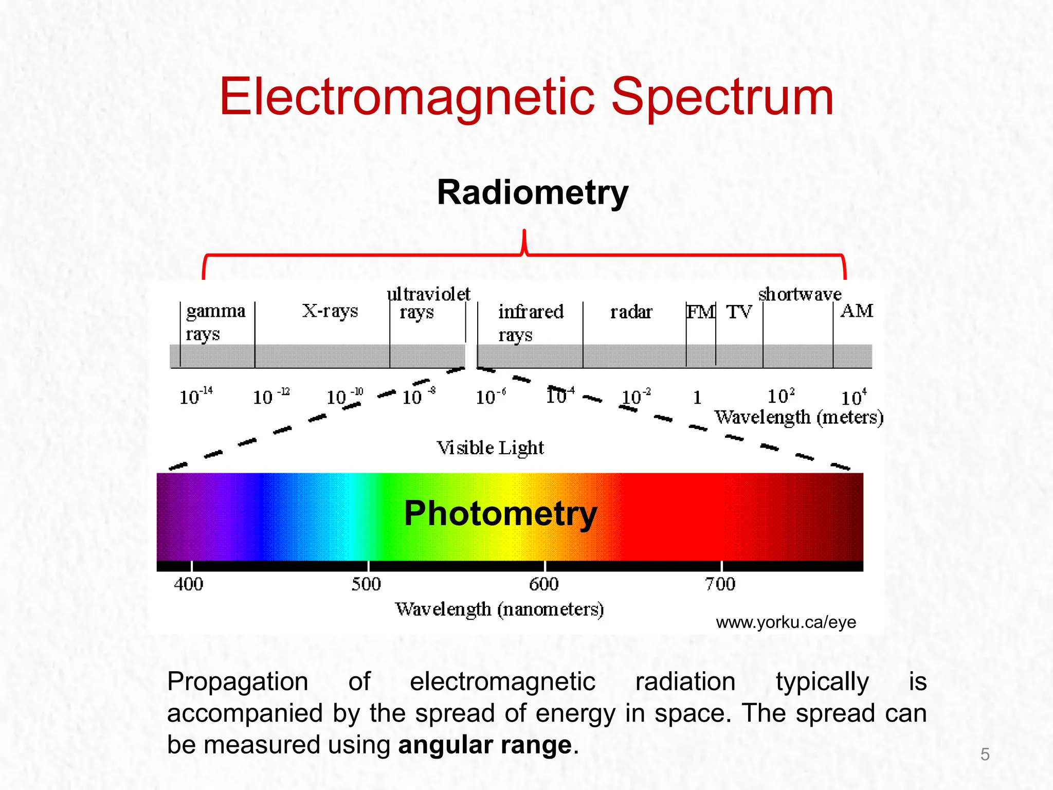 difference between Radiometry and Photometry .pdf
