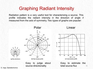 difference between Radiometry and Photometry .pdf