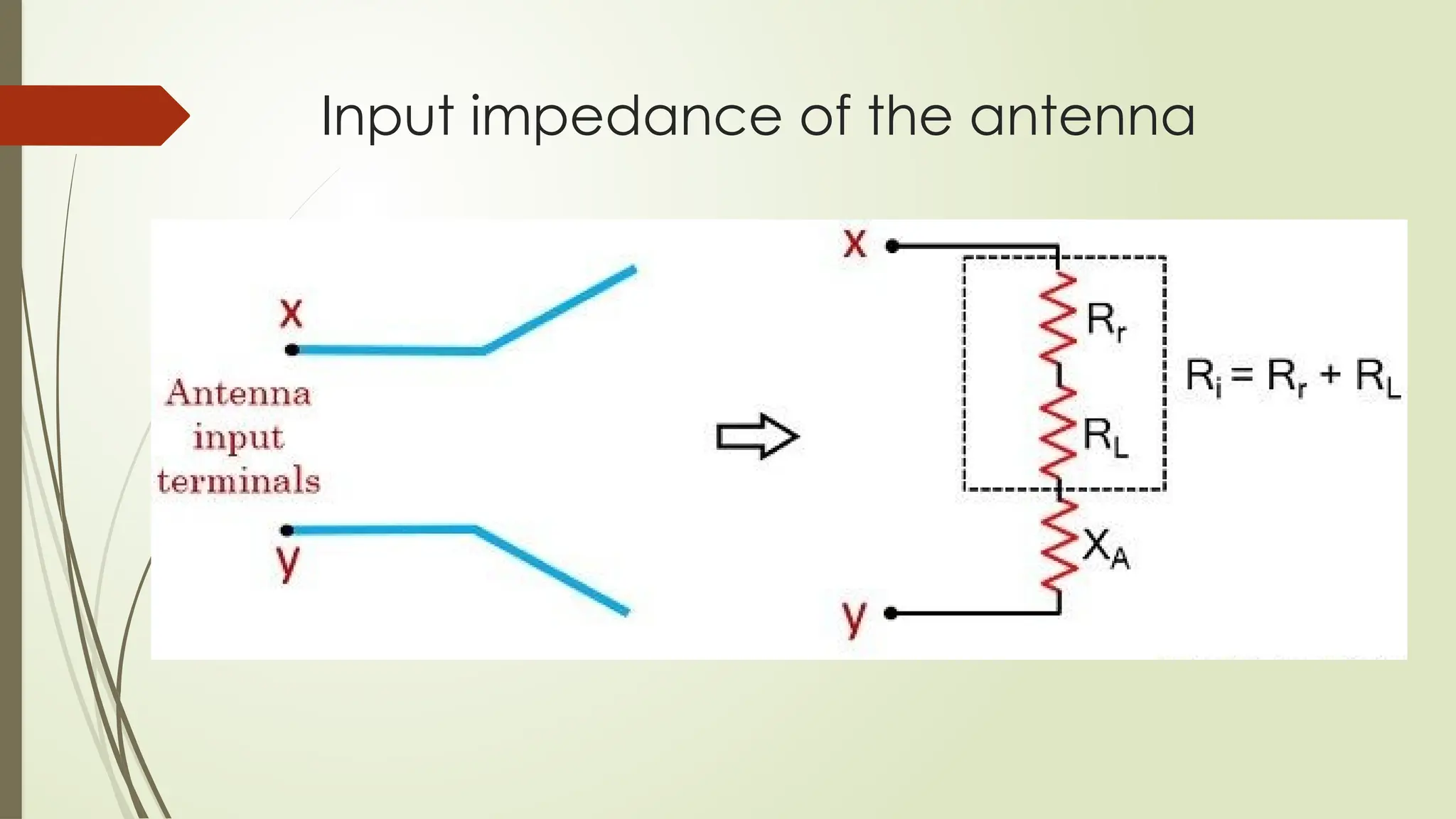Antenna and Wave Propagation, types of antenna, radiation pattern ...
