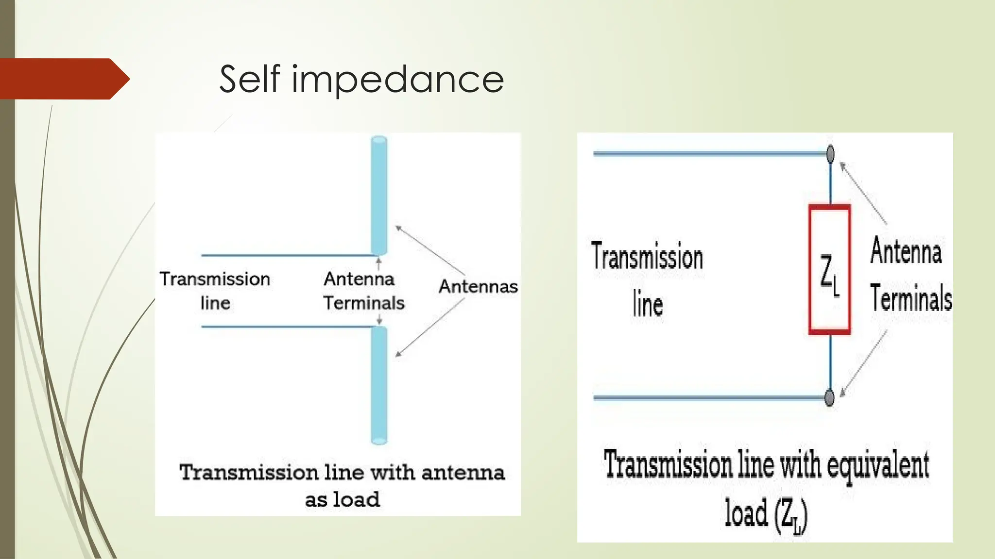 Antenna and Wave Propagation, types of antenna, radiation pattern ...