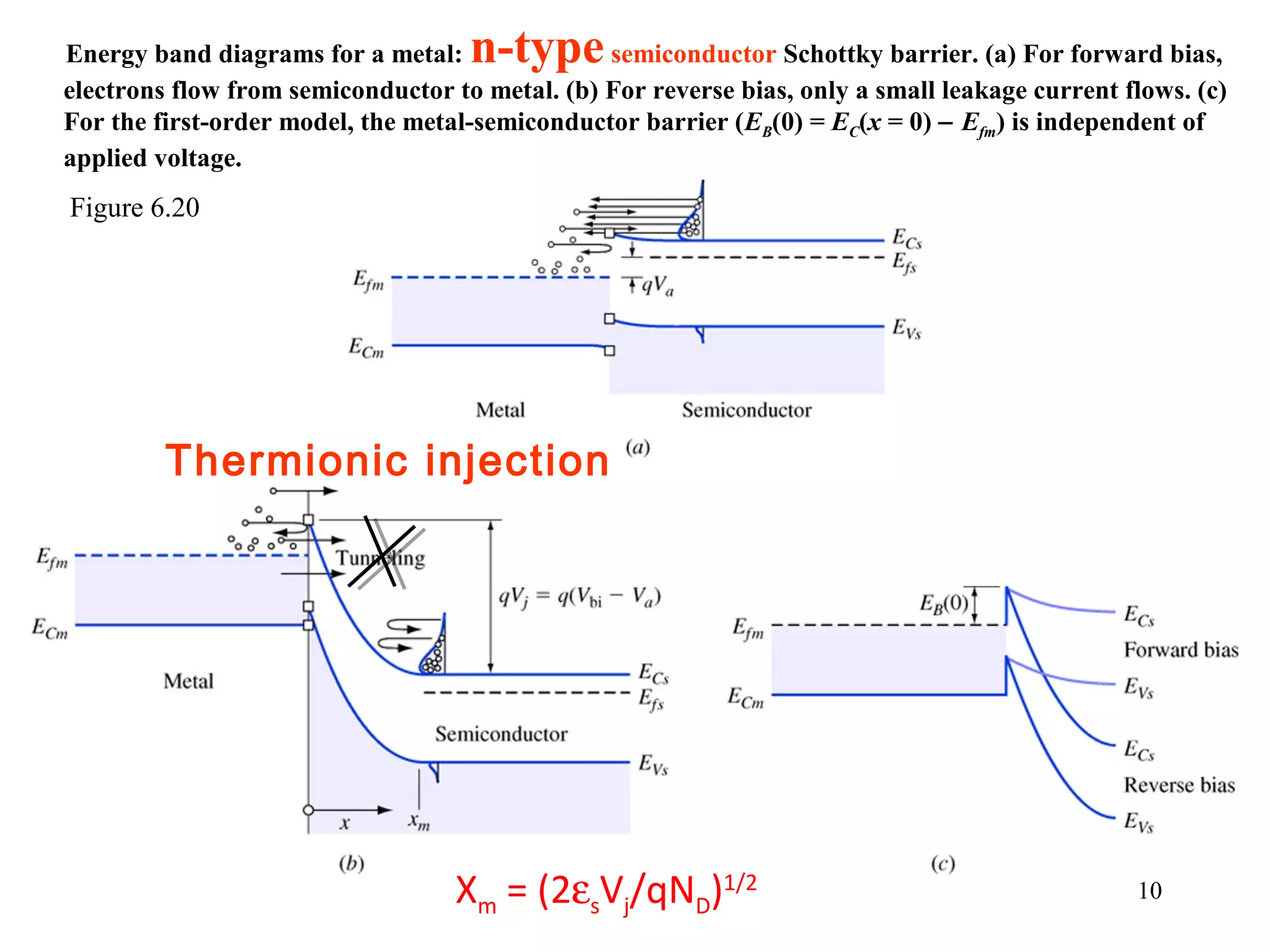 Lecture 4 4521 semiconductor device physics - metal-semiconductor ...