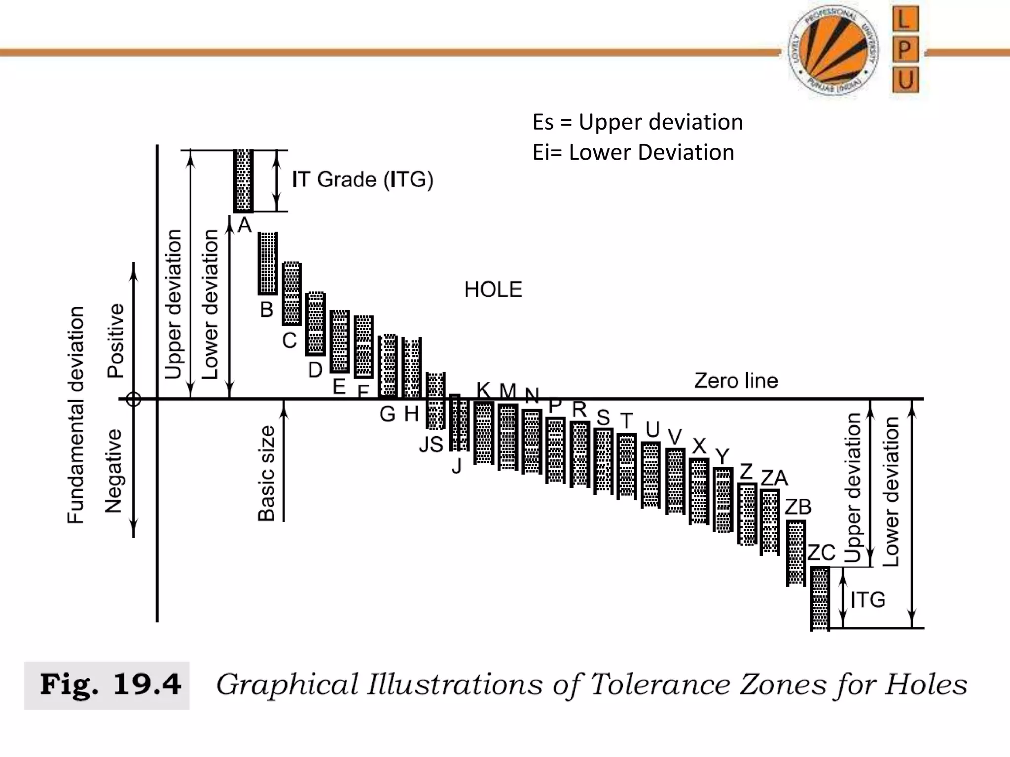 limits,fits and tolerances | PPTX