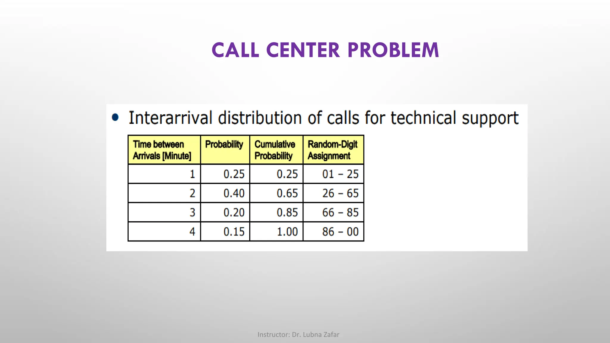 Modeling And Simulation Introduction Lecture Ppt 5756