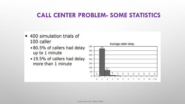 Modeling And Simulation Introduction Lecture Ppt 8921