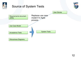 class Acceptance and System Testing.pptx | Computing | Technology ...
