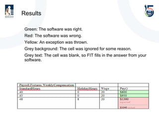 class Acceptance and System Testing.pptx | Computing | Technology ...